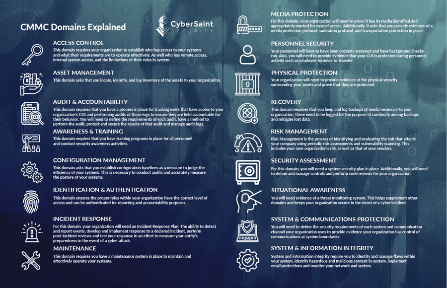 The Complete Guide to the Cybersecurity Maturity Model Certification